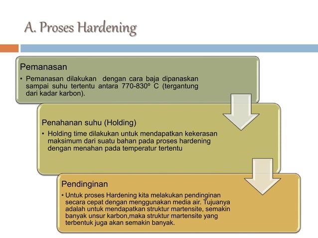 Heat treatment | PPTX