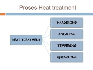Heat treatment | PPTX