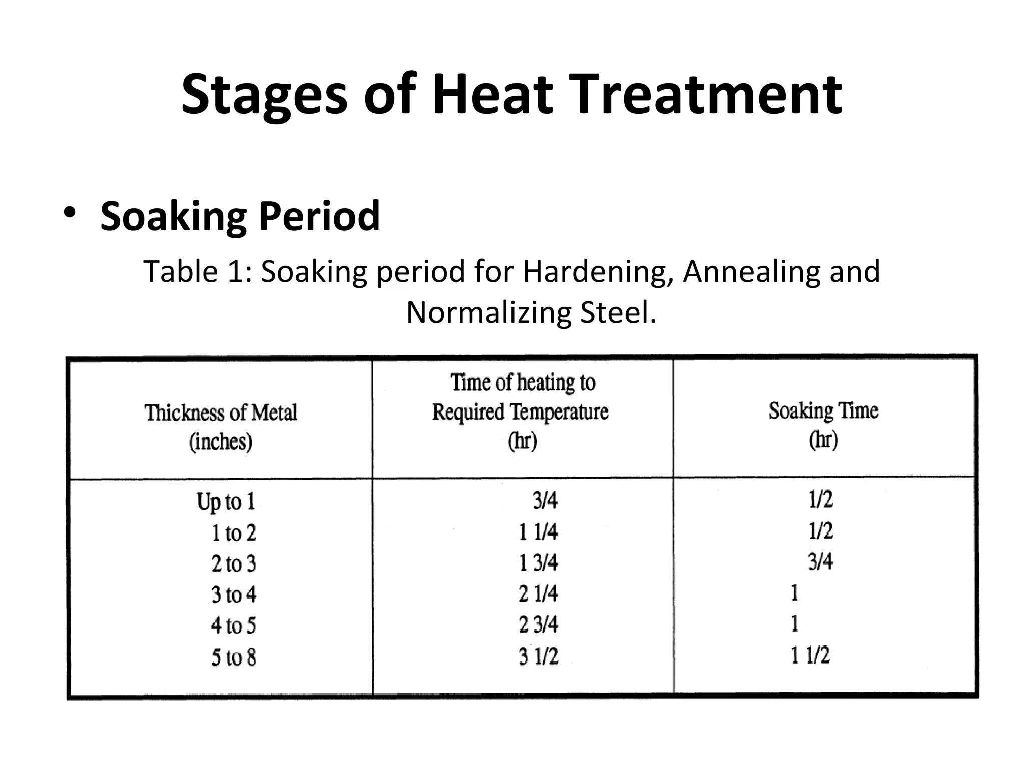 Heat treatment process for steel | PPT