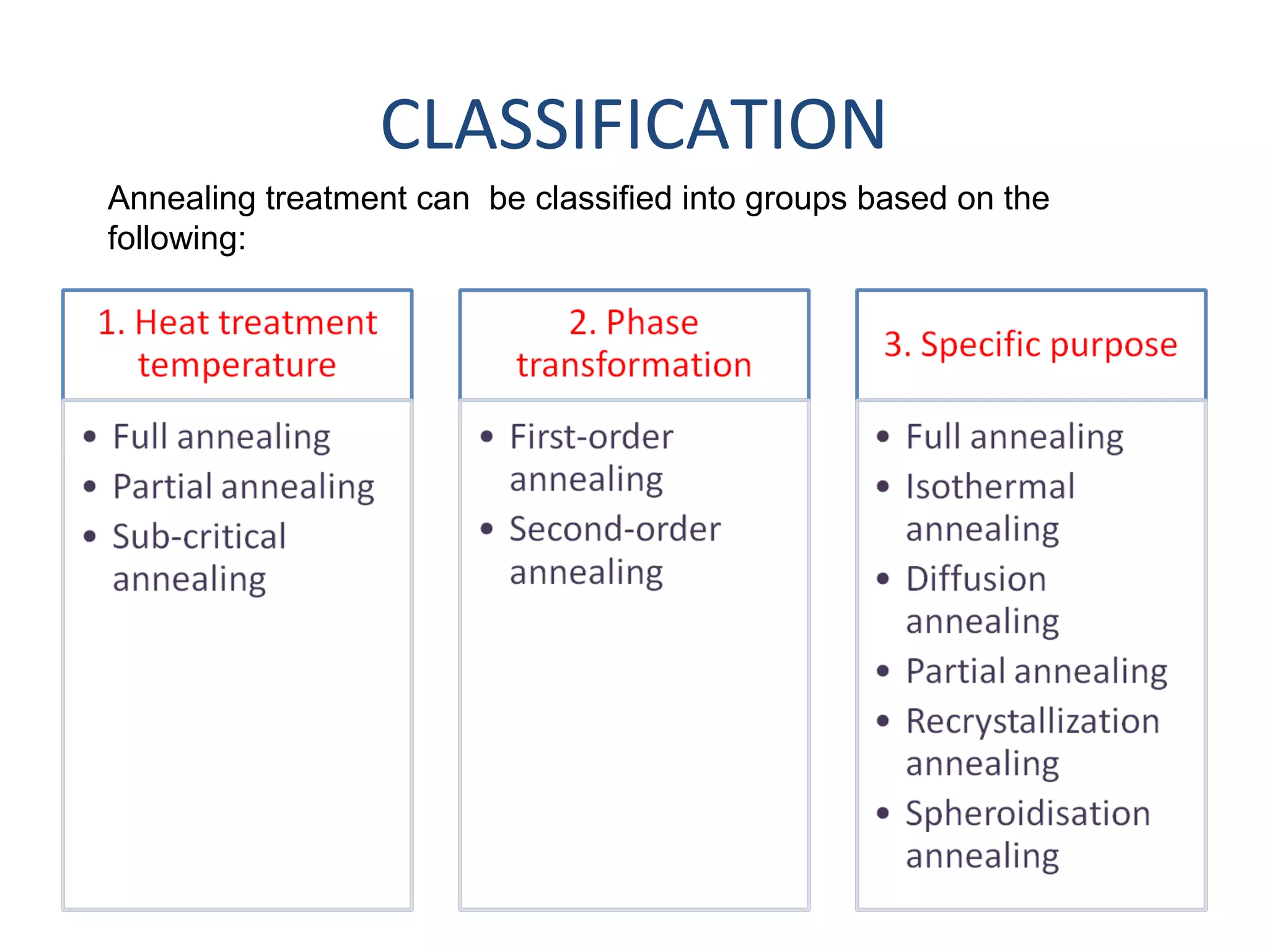 Heat treatment process for steel | PPT