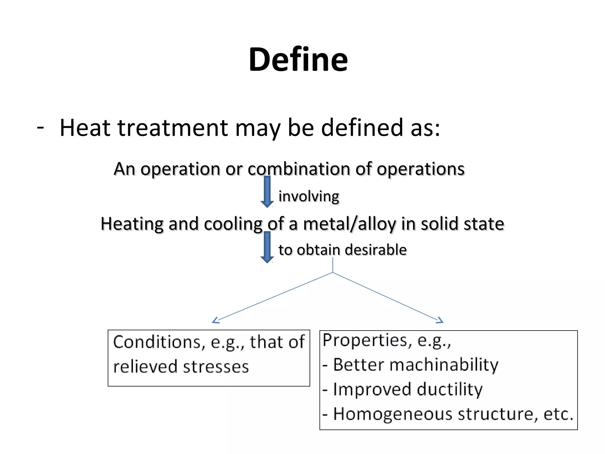 Heat treatment process for steel | PPT