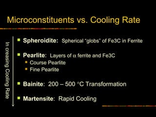 Heat treatment lecture note | PPT