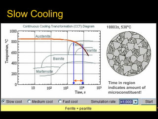 Heat treatment lecture note | PPT | Geology | Science