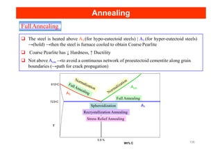 Heat treatment lecture notes pages-135-170-converted | PPTX