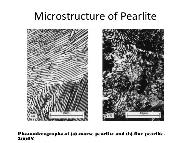 Heat treatment of materials