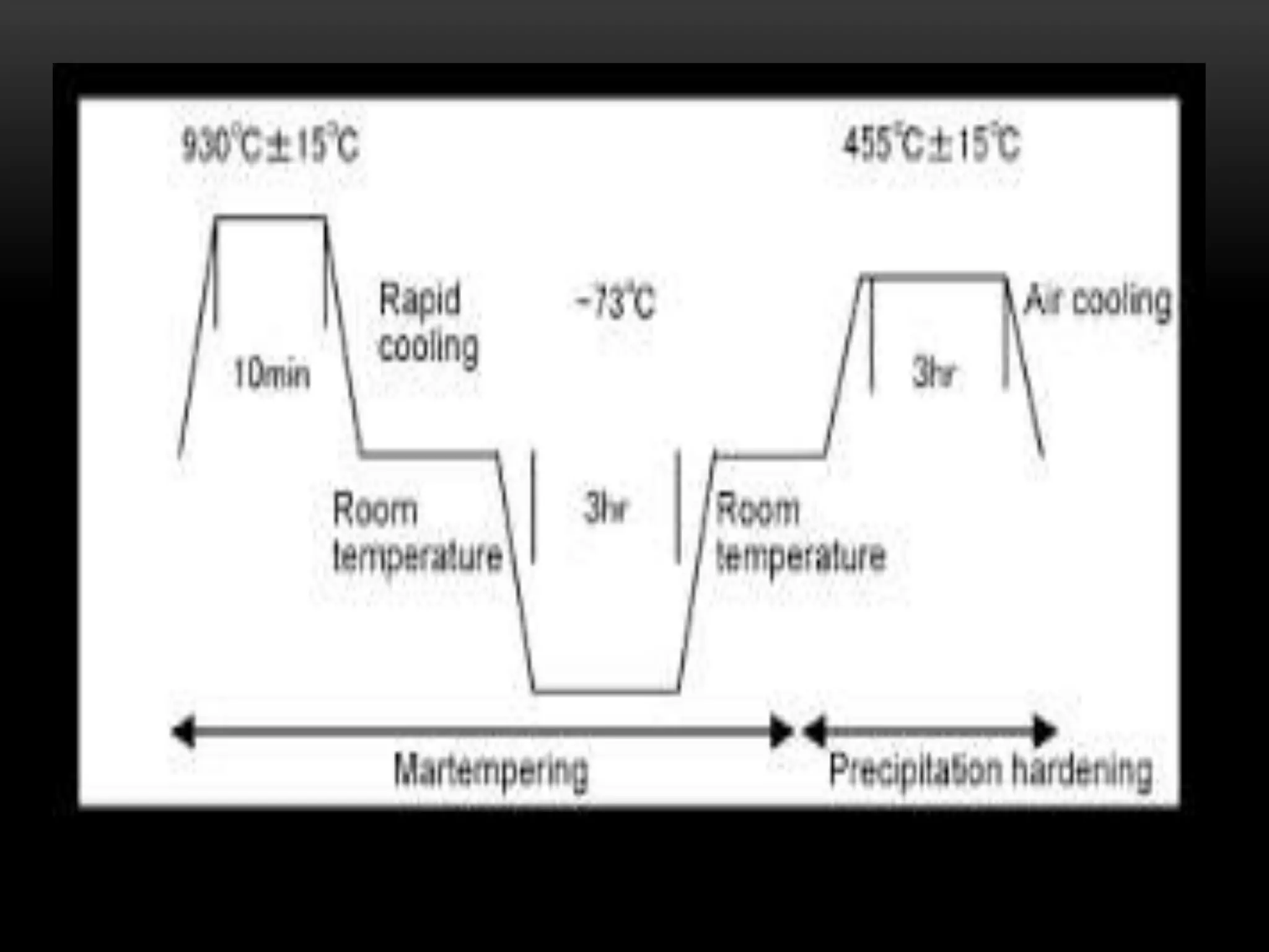 Heat treatment of stainless steel | PPT