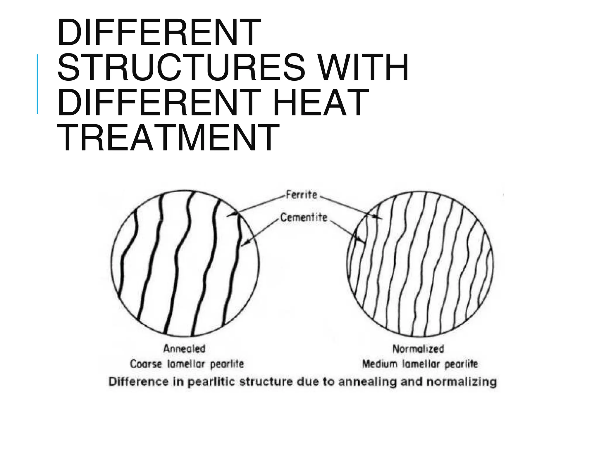 Heat treatment of steel | PPT