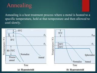 Heat treatment of steel | PPT