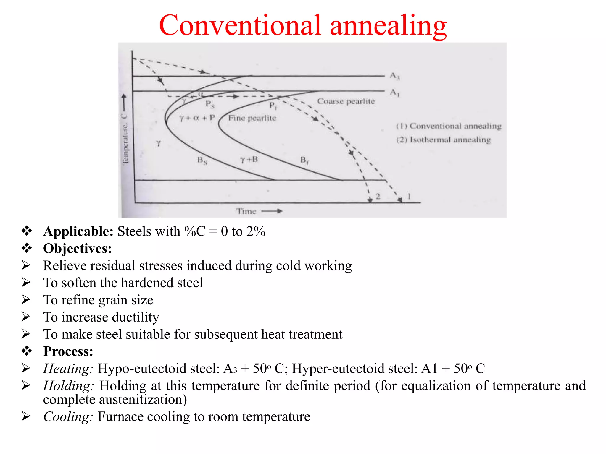 Heat treatment of steels- I | PPTX