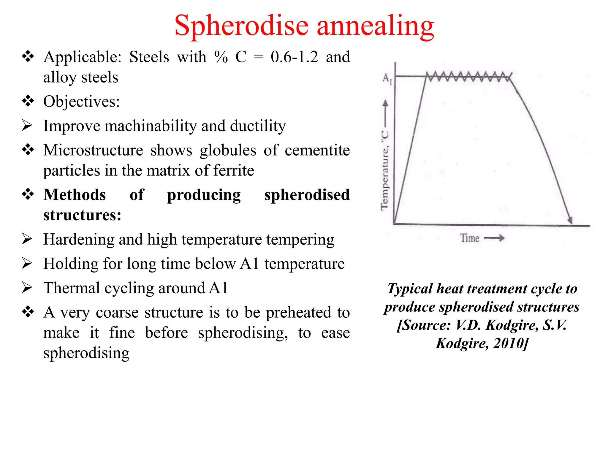 Heat treatment of steels- I | PPTX
