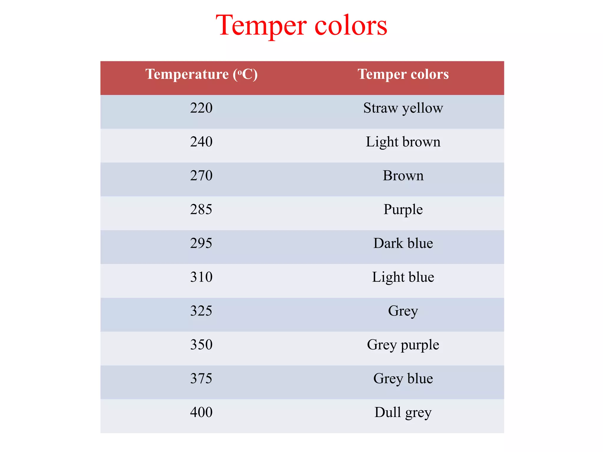 Heat treatment of steels- I | PPTX
