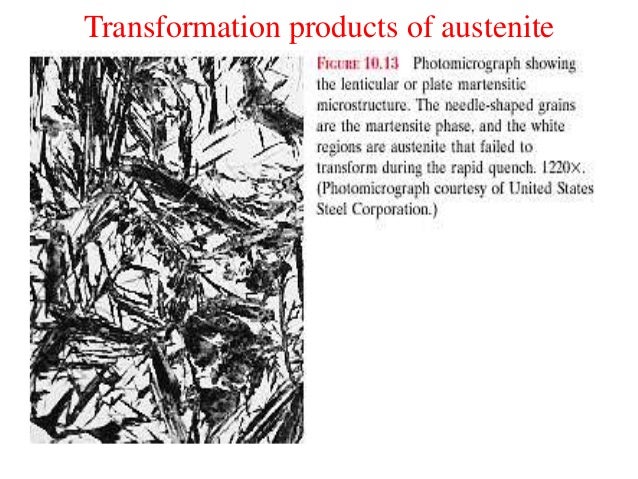 Heat treatment of steels- I
