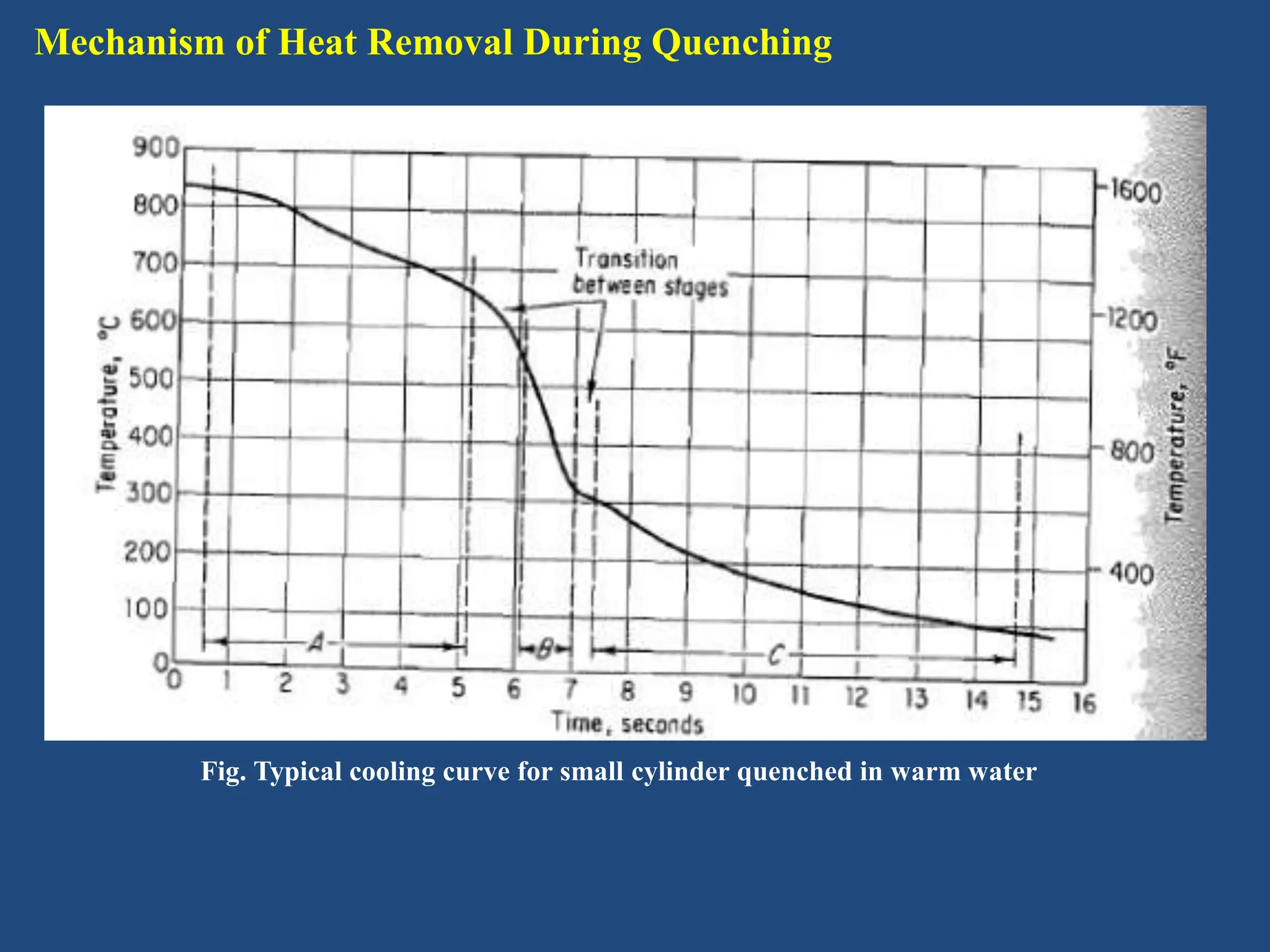 Heat treatment of steels and different processes.ppt