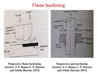 Heat treatment of steels- II | PPTX