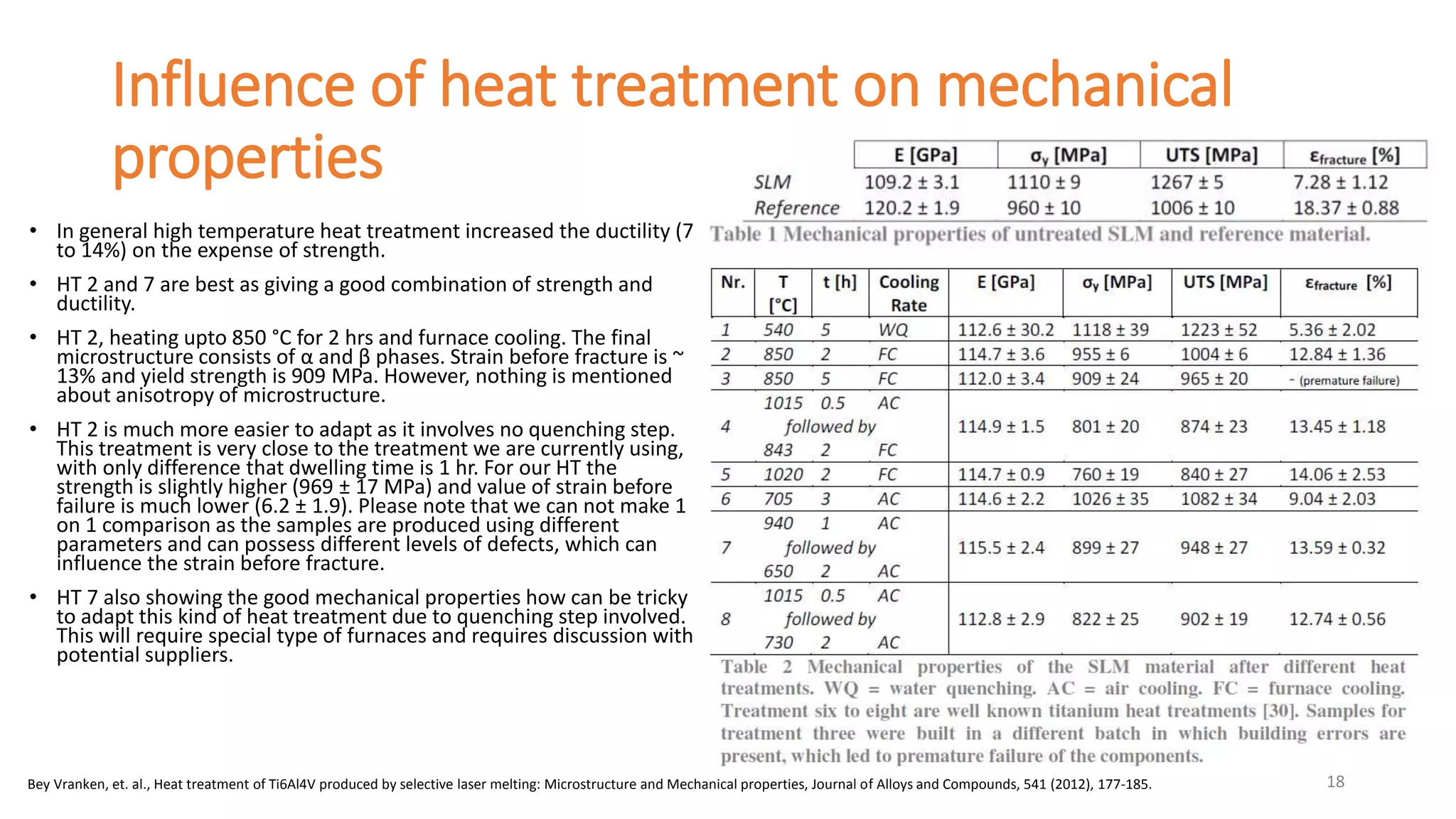 Heat treatment of ti6Al4V parts produced by selective | PPT | Free Download
