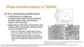 Heat treatment of ti6Al4V parts produced by selective | PPT