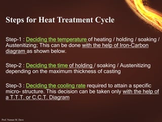 Heat treatment part 1 | PDF