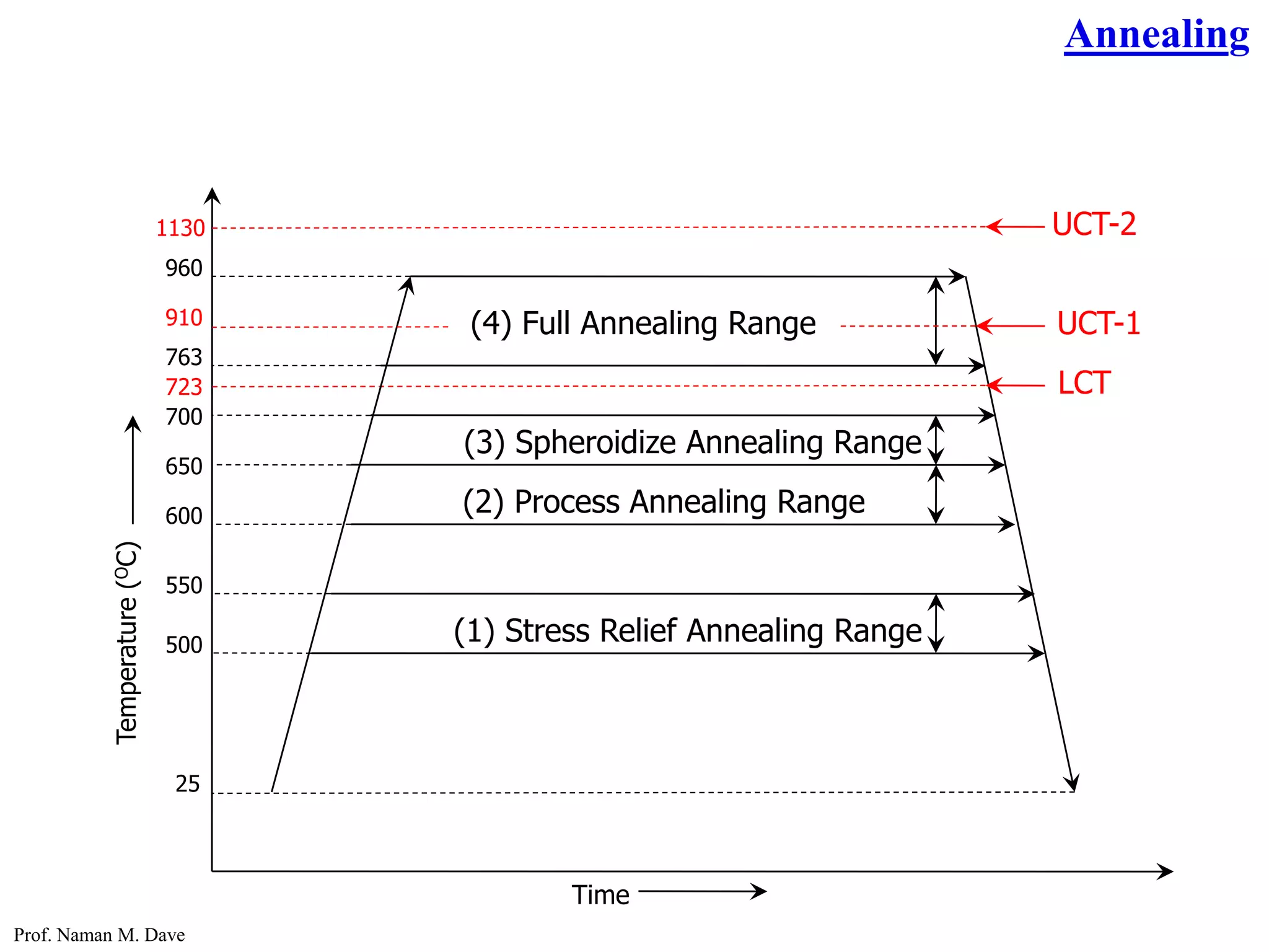 Heat treatment part 2 | PDF