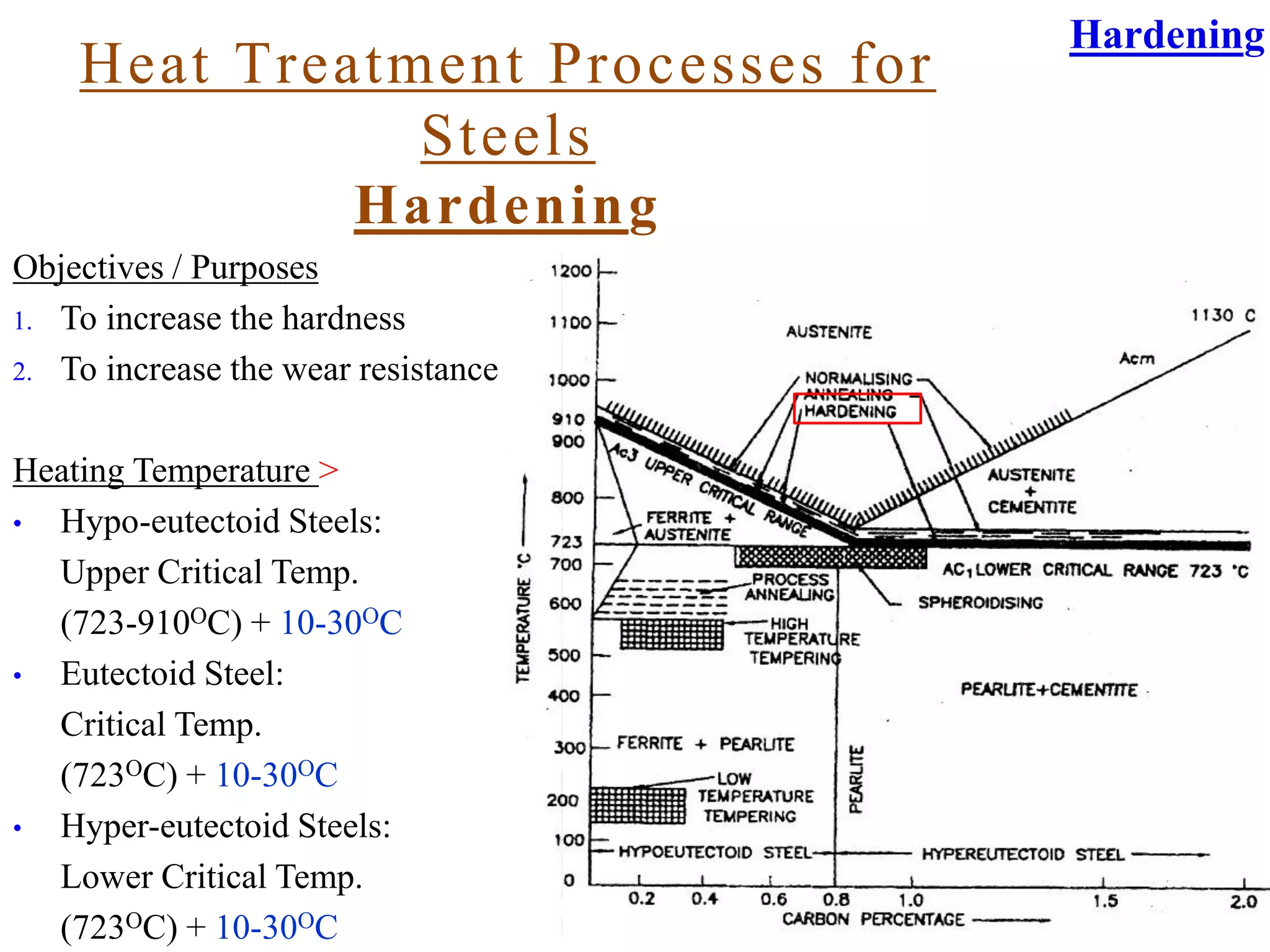 Heat treatment part 2 | PDF
