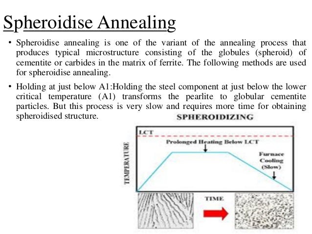 Heat treatment part 2