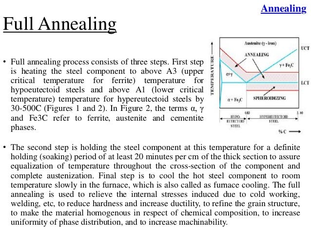 Heat treatment part 2