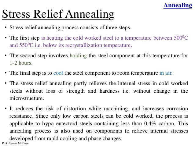Heat treatment part 2