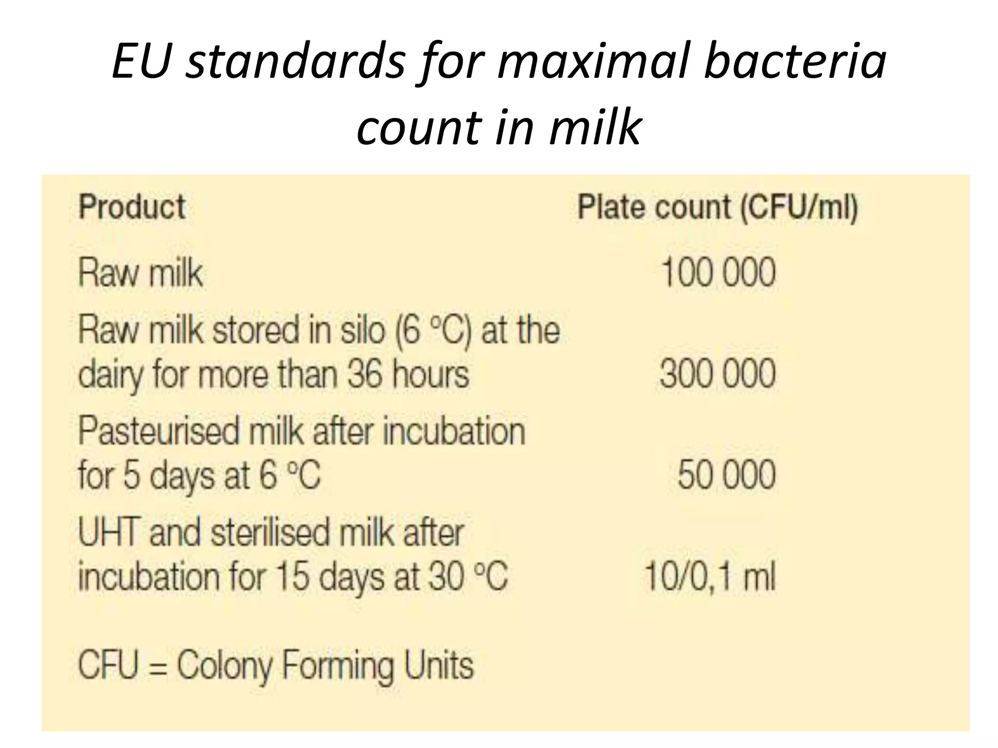 Heat treatment, Pasteurization, Long Life Milk Products.pptx