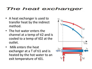 Heat treatment, Pasteurization, Long Life Milk Products.pptx