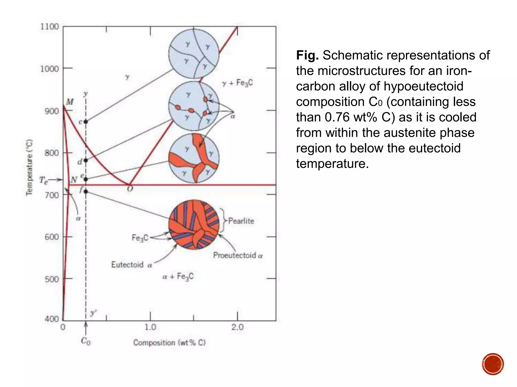 Heat treatment, phases, microstructures and its properties | PPTX