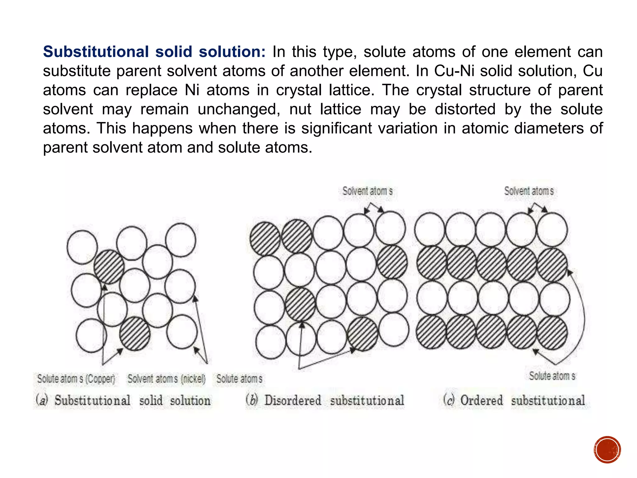 Heat treatment, phases, microstructures and its properties | PPTX