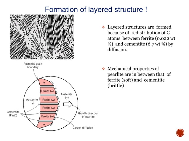 Heat treatment, phases, microstructures and its properties | PPTX ...