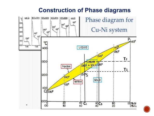 Heat treatment, phases, microstructures and its properties | PPTX ...