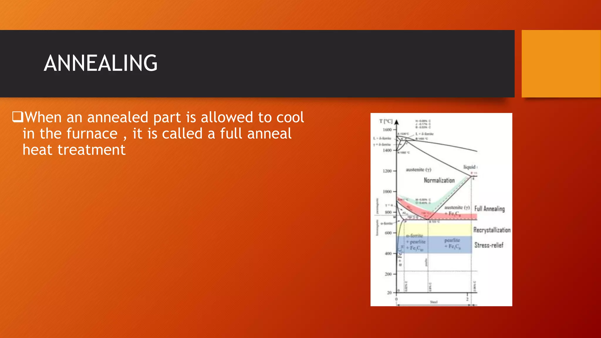 HEAT TREATMENT .pptx