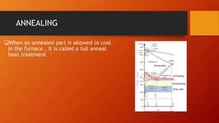 HEAT TREATMENT .pptx