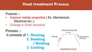 Heat treatment process | PPTX