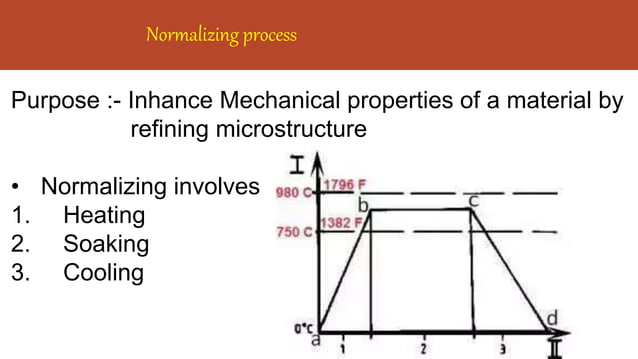 Heat treatment process | PPTX