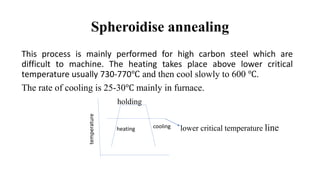 Heat treatment process | PPTX
