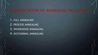Heat treatment processes and types .pptx