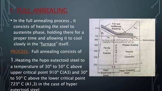Heat treatment processes and types .pptx
