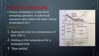Heat treatment processes and types .pptx