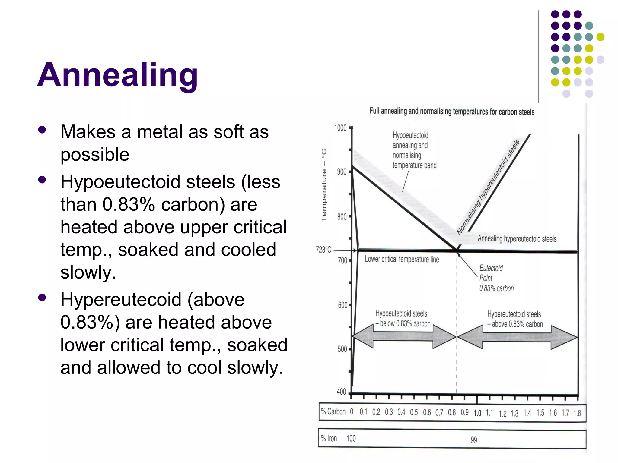 Heat treatments | PPT
