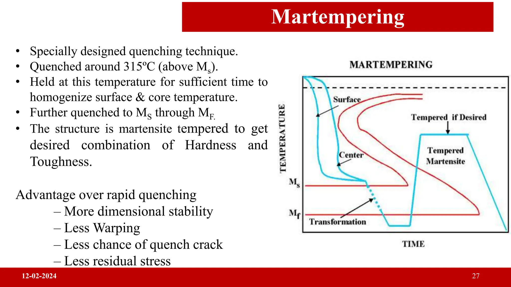 Heat Treatments Material Technology.pptx