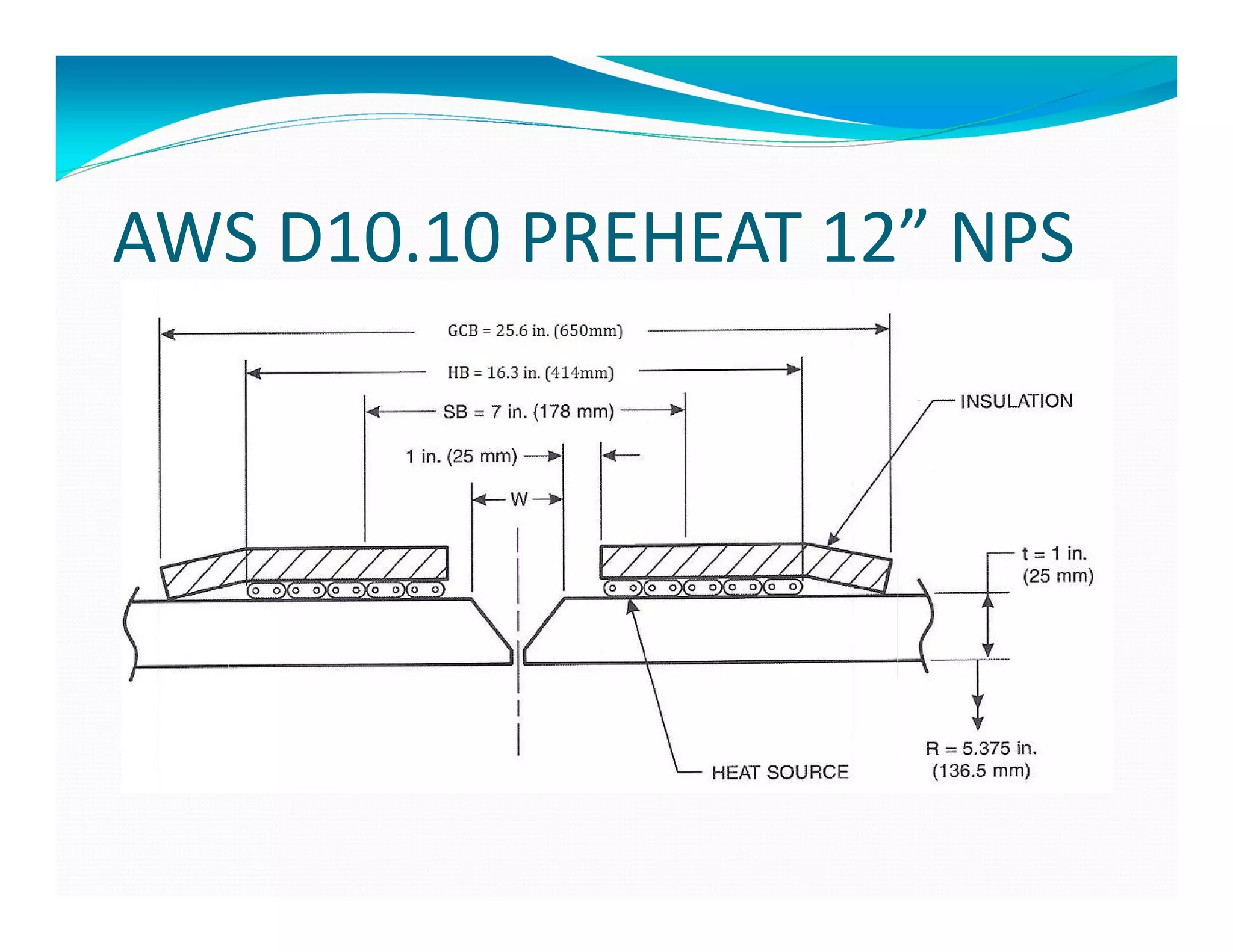heat treatment technician (soak band, R, PWHT).pdf
