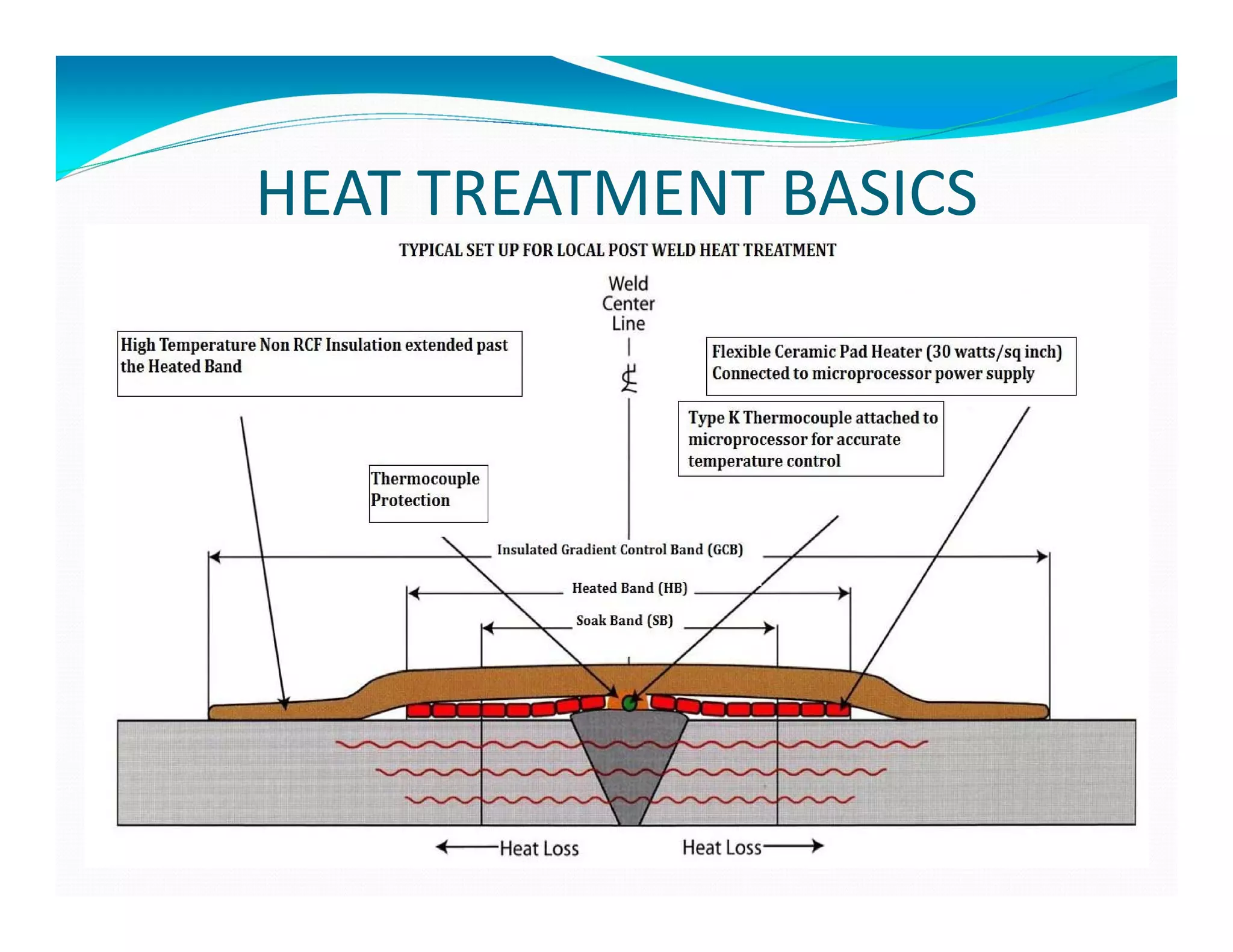 heat treatment technician (soak band, R, PWHT).pdf