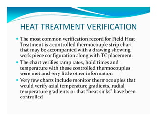 heat treatment technician (soak band, R, PWHT).pdf