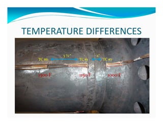heat treatment technician (soak band, R, PWHT).pdf