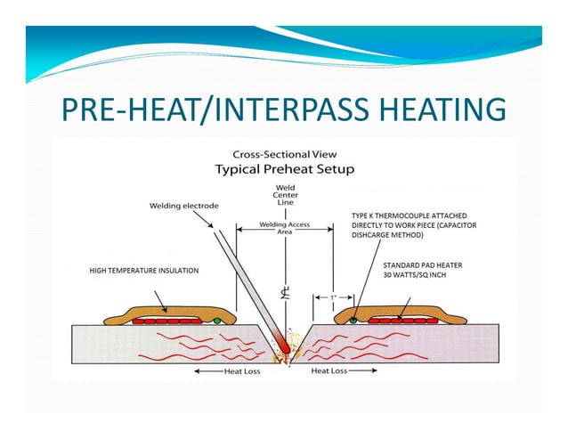 heat treatment technician (soak band, R, PWHT).pdf