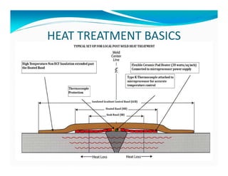 heat treatment technician (soak band, R, PWHT).pdf