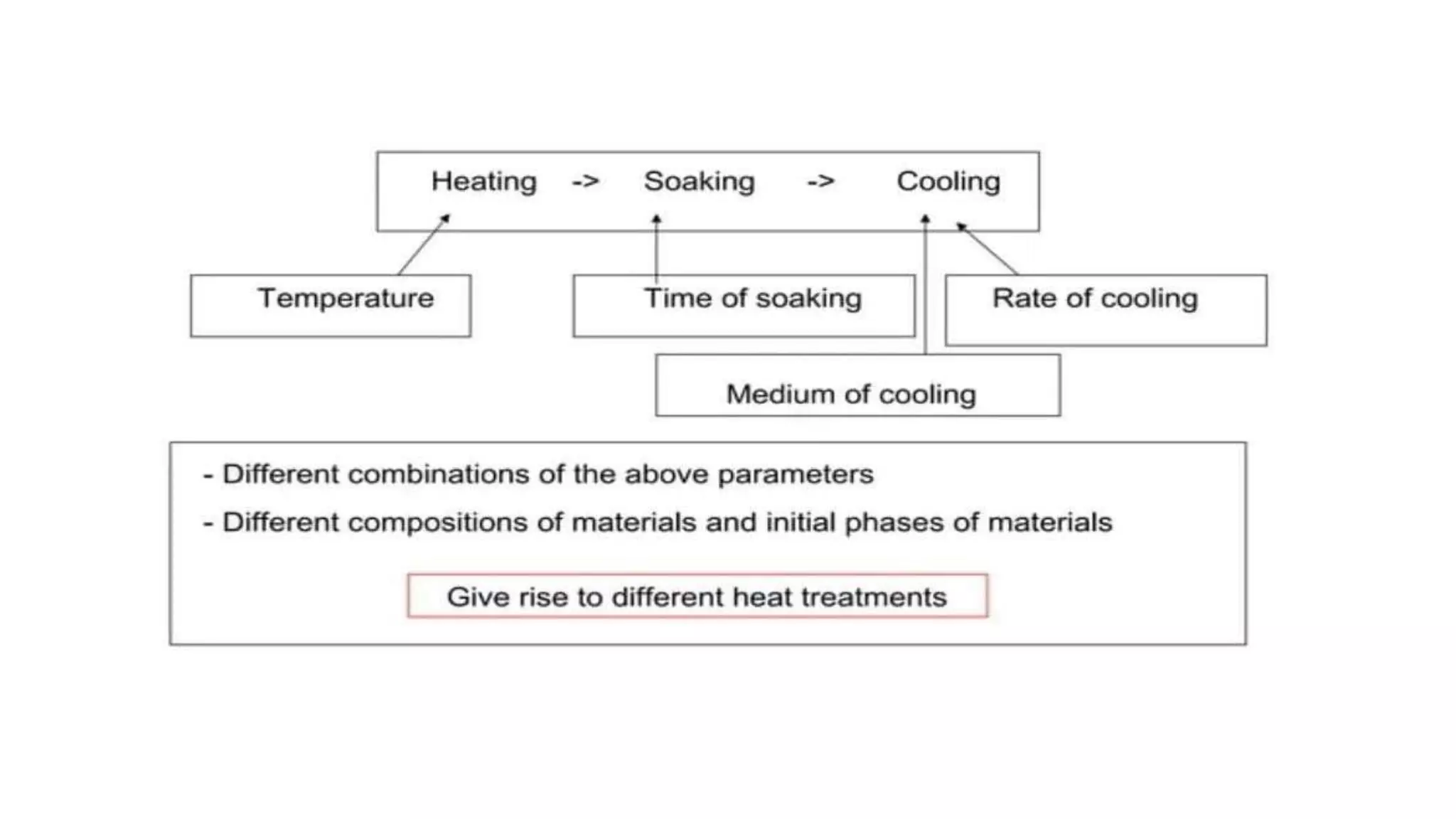 HEAT TREATMENT TECHNIQUES.pptx