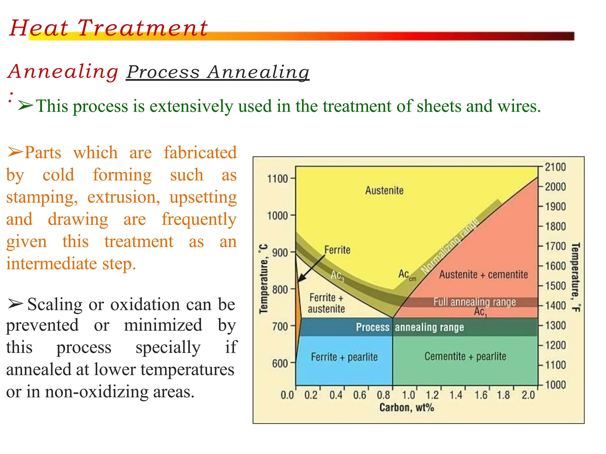 heat treatment unit 3 M4.pptx